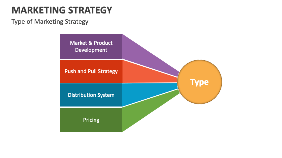 Marketing Strategy Template for PowerPoint and Google Slides - PPT Slides