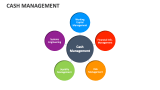 Cash Management Template for PowerPoint and Google Slides - PPT Slides