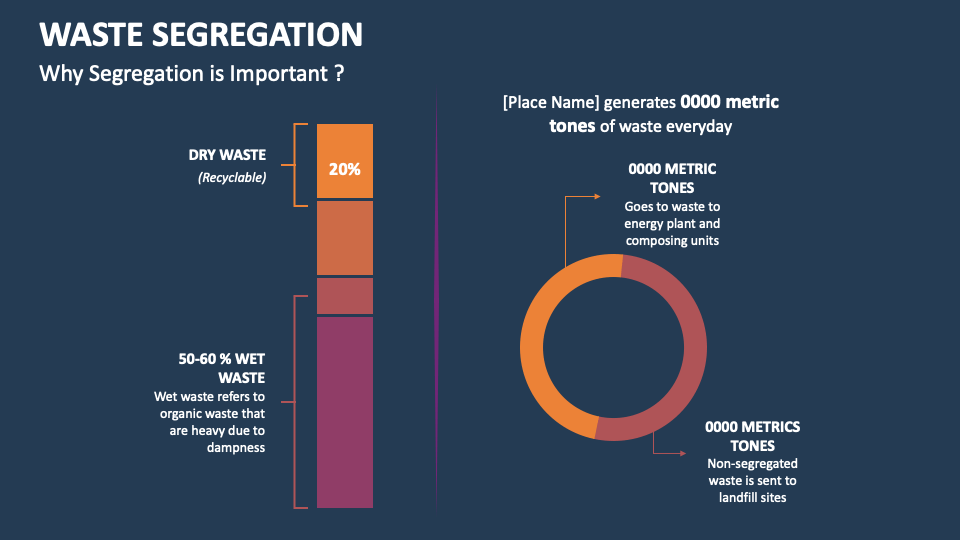 Waste Segregation PowerPoint and Google Slides Template - PPT Slides