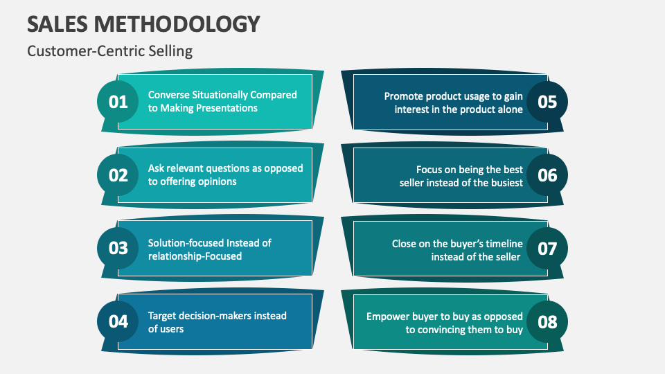 Sales Methodology PowerPoint and Google Slides Template - PPT Slides