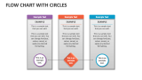 Flow Chart with Circles for PowerPoint and Google Slides - PPT Slides