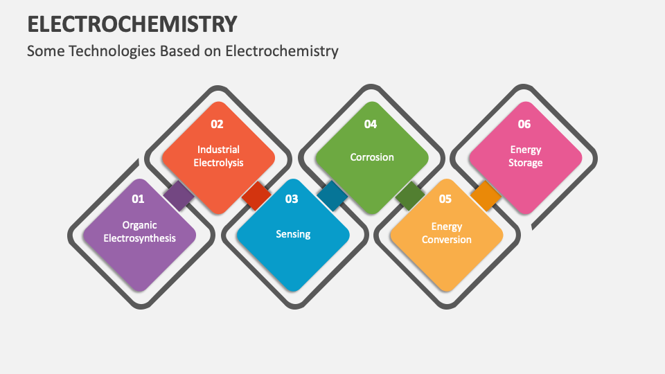 Electrochemistry PowerPoint and Google Slides Template - PPT Slides