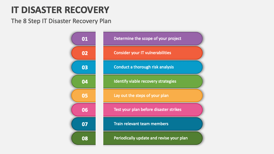 IT Disaster Recovery PowerPoint and Google Slides Template - PPT Slides