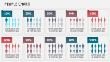 People Chart Template for PowerPoint and Google Slides - PPT Slides