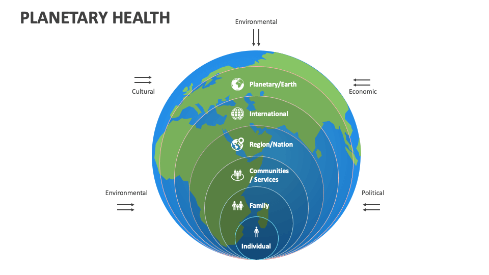 Planetary Health PowerPoint and Google Slides Template - PPT Slides