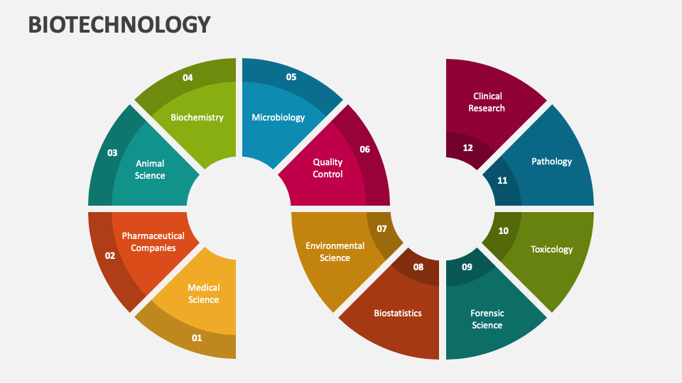 Biotechnology PowerPoint and Google Slides Template - PPT Slides
