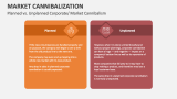 Market Cannibalization Template for PowerPoint and Google Slides - PPT ...