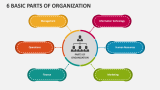 6 Basic Parts of Organization PowerPoint and Google Slides Template ...