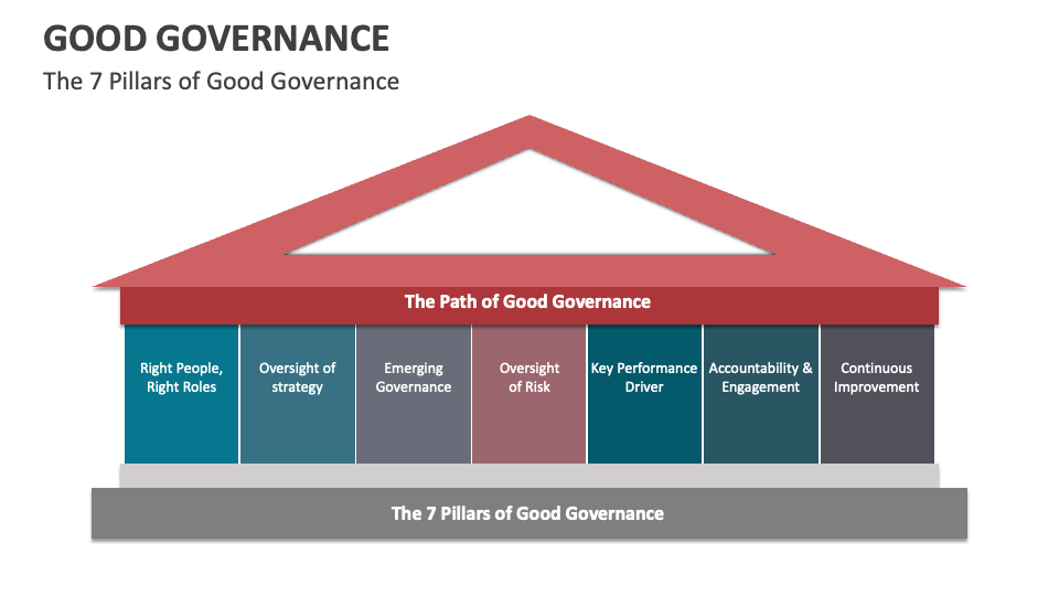 Good Governance Template for PowerPoint and Google Slides - PPT Slides