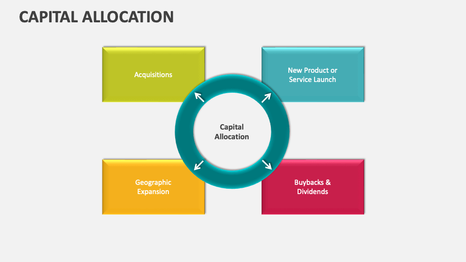 Capital Allocation Template for PowerPoint and Google Slides - PPT Slides