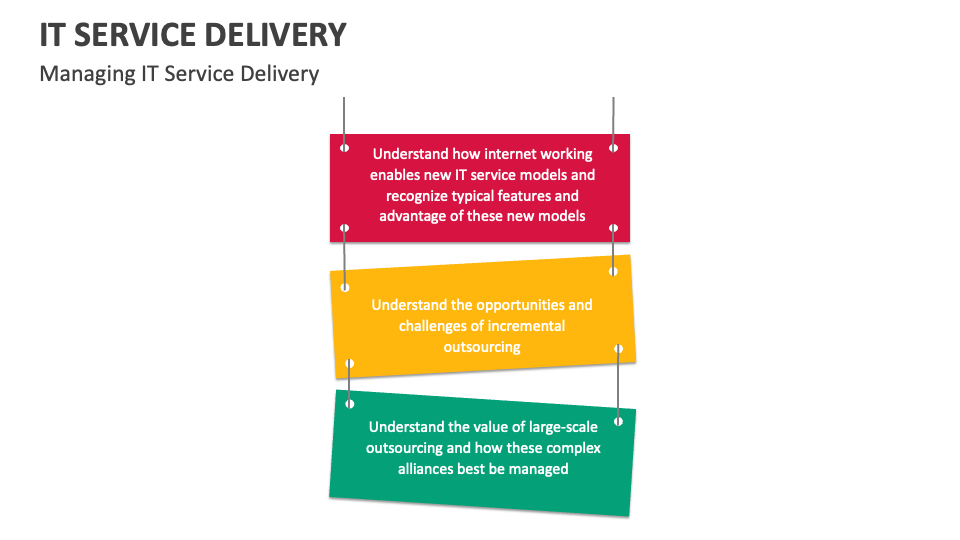 IT Service Delivery Template for PowerPoint and Google Slides - PPT Slides