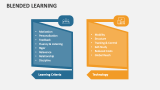 Blended Learning Template for PowerPoint and Google Slides - PPT Slides