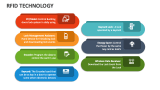 RFID Technology PowerPoint and Google Slides Template - PPT Slides