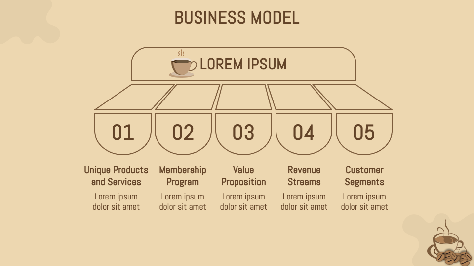 Cafe Business Pitch Deck for PowerPoint and Google Slides - PPT Slides