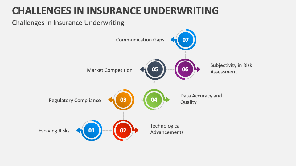 Insurance Underwriting Template for PowerPoint and Google Slides - PPT ...