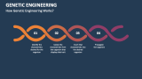 Genetic Engineering PowerPoint and Google Slides Template - PPT Slides