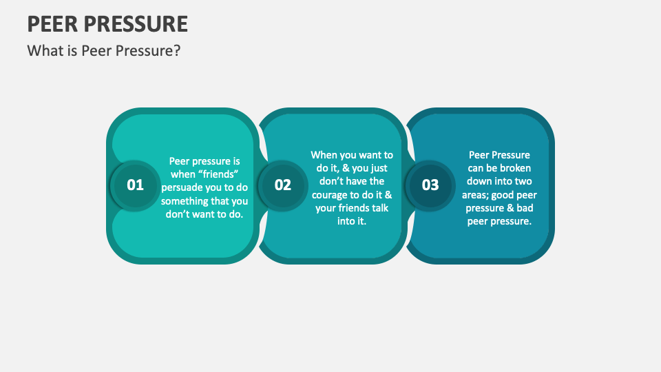 Peer Pressure PowerPoint and Google Slides Template - PPT Slides