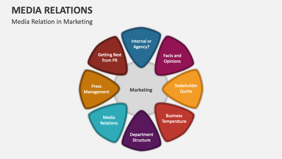 Media Relations Template for PowerPoint and Google Slides - PPT Slides
