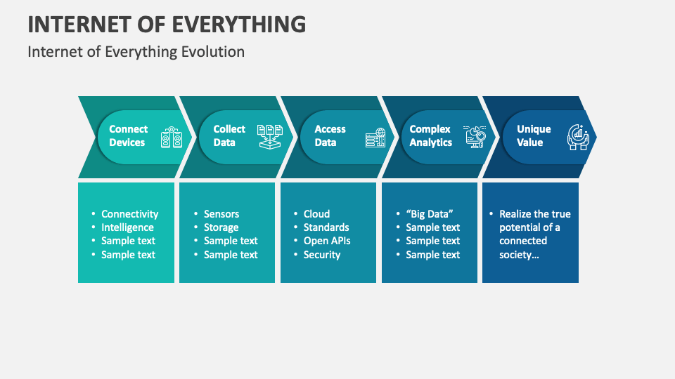 Internet of Everything PowerPoint and Google Slides Template - PPT Slides