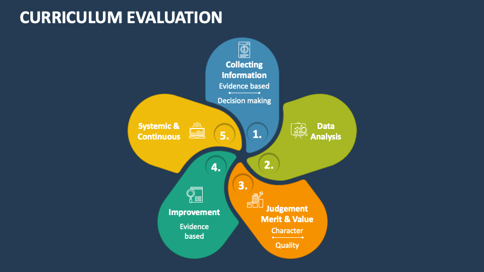 Curriculum Evaluation PowerPoint and Google Slides Template - PPT Slides Curriculum Evaluation PowerPoint and Google Slides Template - PPT Slides