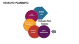 Demand Planning Template for PowerPoint and Google Slides - PPT Slides