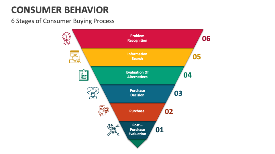 Consumer Behavior Template for PowerPoint and Google Slides - PPT Slides