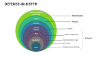 Defense-in-Depth Template for PowerPoint and Google Slides - PPT Slides