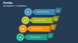 DevOps Template for PowerPoint and Google Slides - PPT Slides