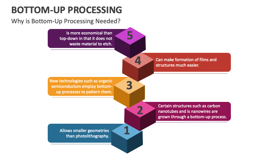 Bottom-Up Processing PowerPoint and Google Slides Template - PPT Slides Bottom-Up Processing PowerPoint and Google Slides Template - PPT Slides