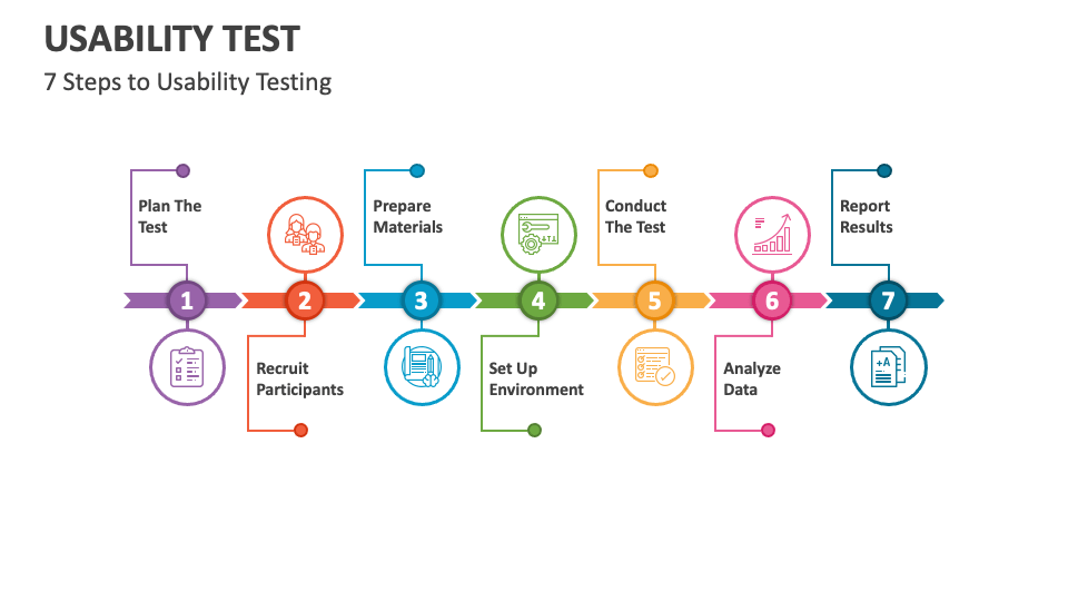 Usability Test PowerPoint and Google Slides Template - PPT Slides