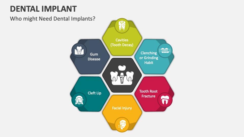 Dental Implant PowerPoint and Google Slides Template - PPT Slides
