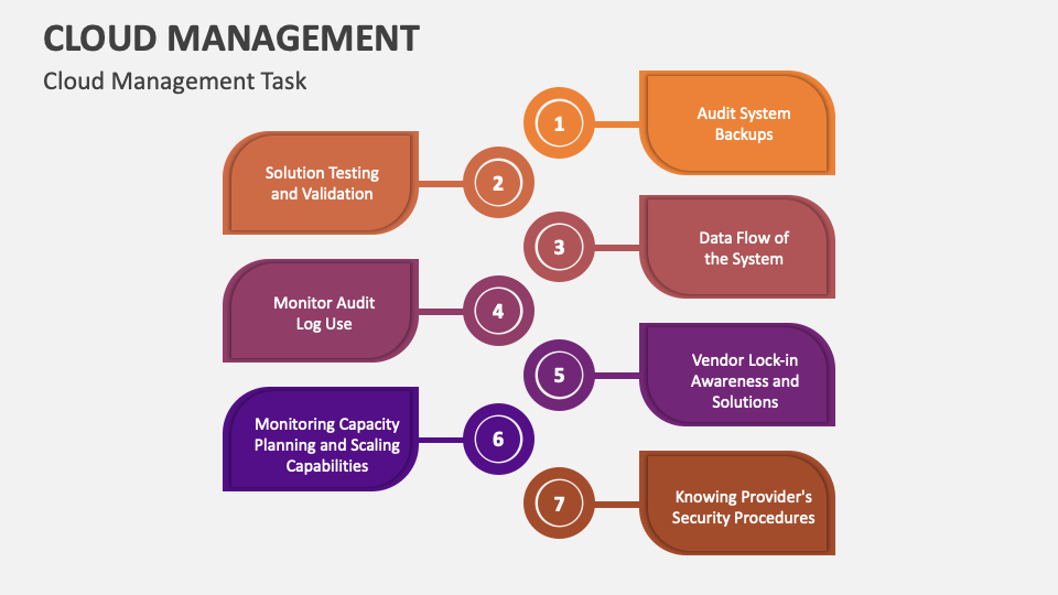 Cloud Management Template for PowerPoint and Google Slides - PPT Slides