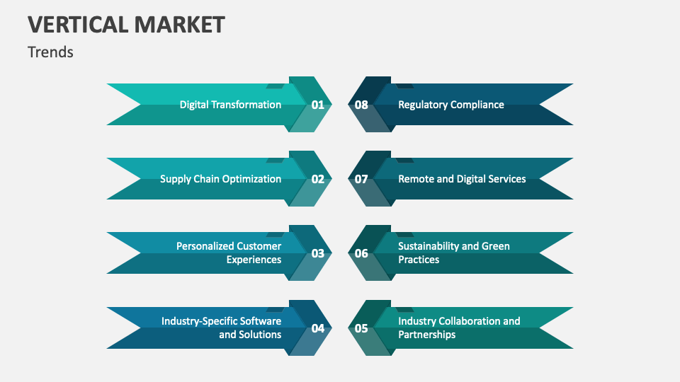 Vertical Market PowerPoint and Google Slides Template - PPT Slides