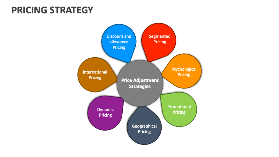 Pricing Strategy Template for PowerPoint and Google Slides - PPT Slides