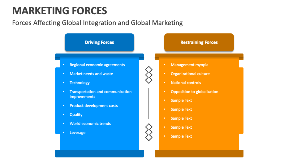 Marketing Forces PowerPoint and Google Slides Template - PPT Slides