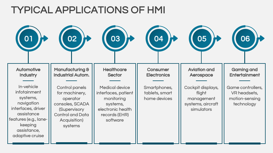 Human Machine Interface Hmi Template For Google Slides And Powerpoint