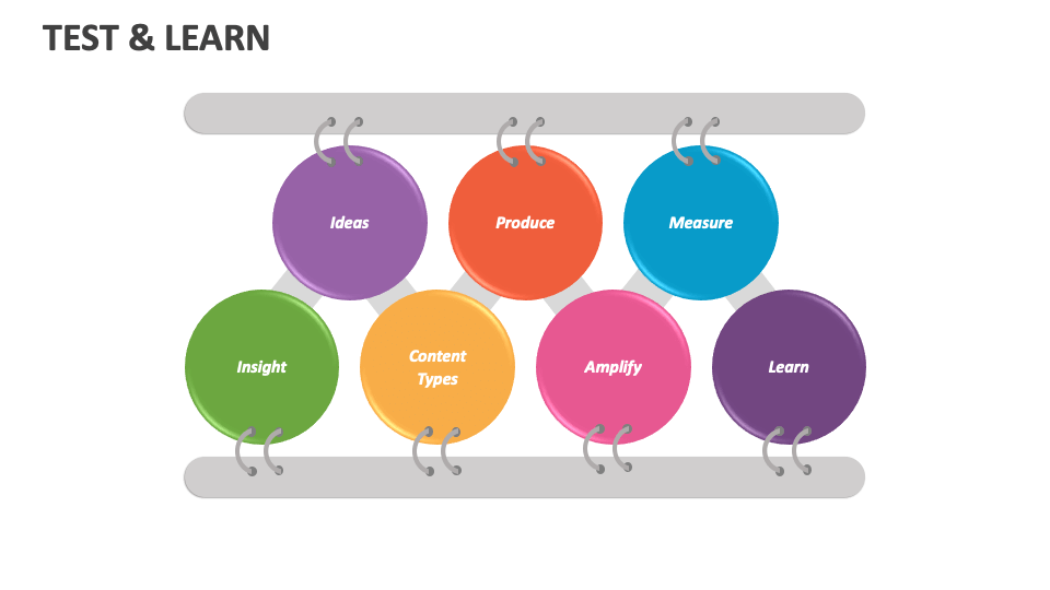 Test and Learn Template for PowerPoint and Google Slides - PPT Slides