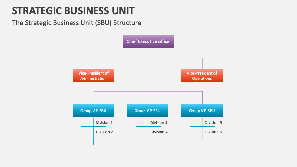 Strategic Business Unit Template for PowerPoint and Google Slides - PPT ...