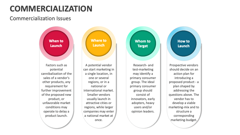 Commercialization Template for PowerPoint and Google Slides - PPT Slides