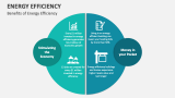 Energy Efficiency Template for PowerPoint and Google Slides - PPT Slides