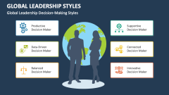 Global Leadership Styles PowerPoint and Google Slides Template - PPT Slides