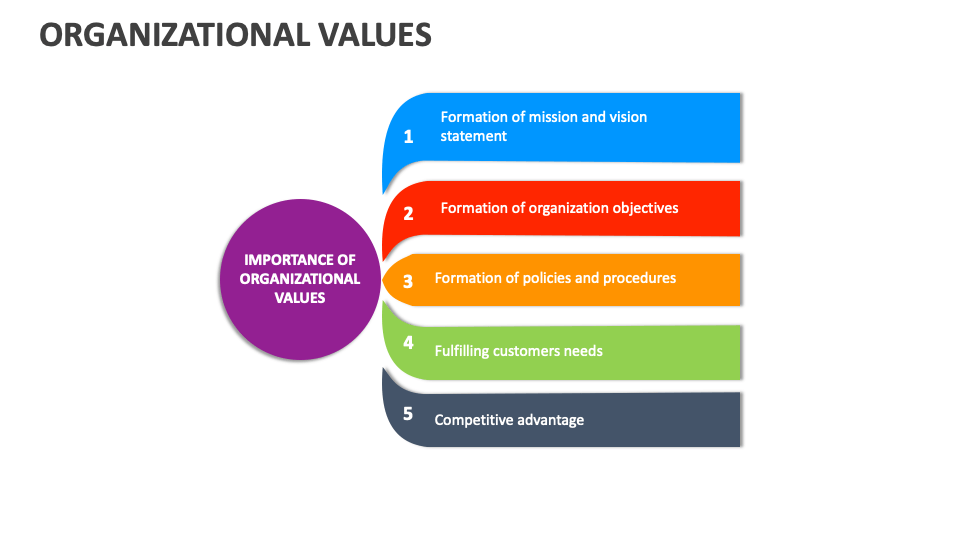 Organizational Values Template for PowerPoint and Google Slides - PPT Slides