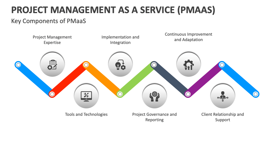 Project Management as a Service (PMaaS) Template for Google Slides and ...