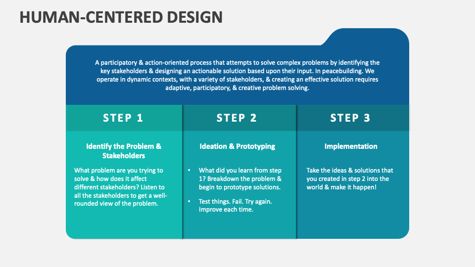 Human-Centered Design Template for PowerPoint and Google Slides - PPT Slides