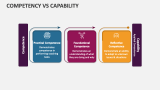 Competency Vs Capability PowerPoint and Google Slides Template - PPT Slides