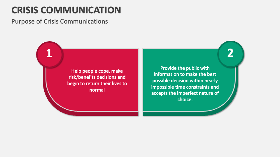 Crisis Communication Template for PowerPoint and Google Slides - PPT Slides