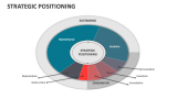 Strategic Positioning PowerPoint and Google Slides Template - PPT Slides