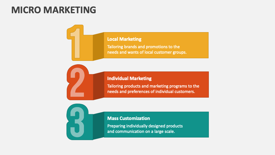 Micro Marketing PowerPoint and Google Slides Template - PPT Slides