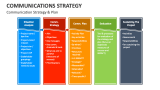 Communications Strategy Template for PowerPoint and Google Slides - PPT ...