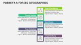 Porter's 5 Forces Infographics for Google Slides and PowerPoint - PPT Slides